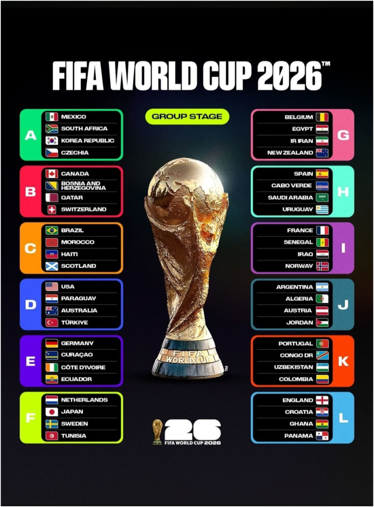 FIFA World Cup 2026 Qualified Teams: Full List, Group Breakdown ...